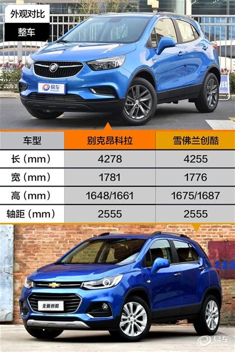 昂科拉對比創酷 小型suv的同門對決 每日頭條