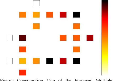Figure 10 From Design And Simulation Of A New Multiplexer With Energy