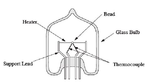 Construction Of A Typical Thermoelement Download Scientific Diagram