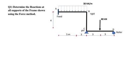 Solved Q Determine The Reactions At All Supports Of The Chegg
