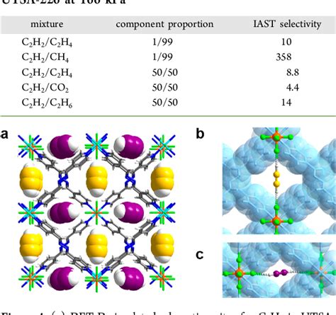 Figure 1 From Microporous Metal Organic Framework With Dual Functionalities For Efficient