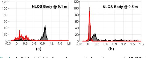 figure 10 from performance comparison of uwb ieee 802 15 4z and ieee