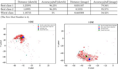 Figure 1 From Domain Adaptation Problem In Sketch Based Image Retrieval Semantic Scholar