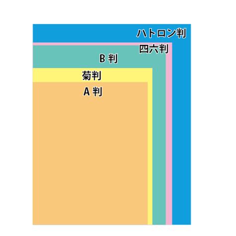 紙のサイズについて｜四六判 菊判 ハトロン判 L判など徹底解説｜トムソン豆知識｜薄紙加工 関西一、トムソン加工の匠 株式会社 ヤマト紙工