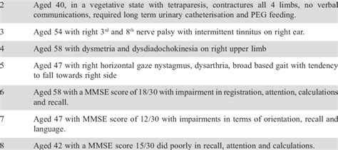 Persistent Neurological Deficits Among The Nipah Encephalitis Survivors