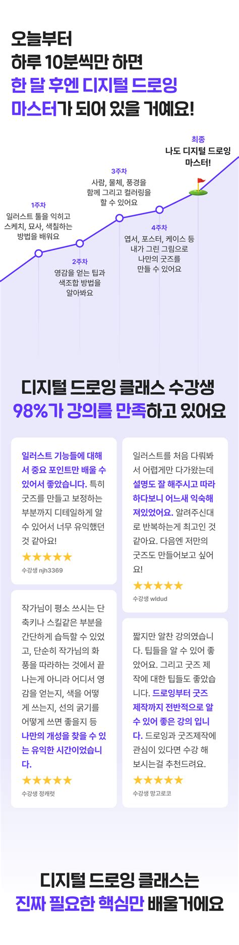 디지털 드로잉 일러스트레이터로 드로잉부터 굿즈까지