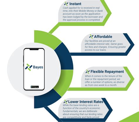 About Us Bayes Award Winning Micro Finance