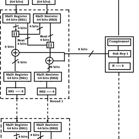 block diagram of rk algorithm encryption download scientific diagram