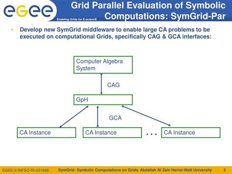 ppt symgrid symbolic computations on grids powerpoint presentation