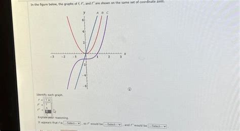 Solved In the figure below, the graphs of f, f', and f" are | Chegg.com