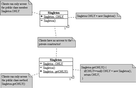 Singleton Pattern