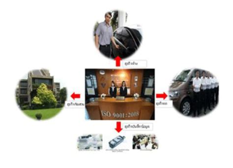 งาน หางาน สมัครงาน บริษัท สยามราชธานี จำกัด มหาชน Business Analyst Ba Jobthai