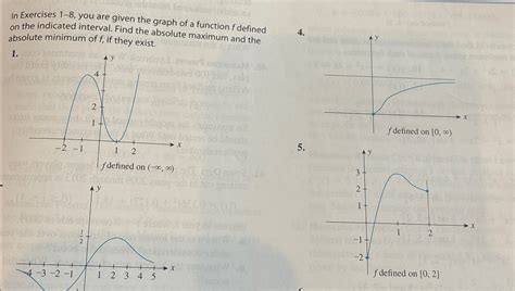 Solved In Exercises 1 8 ﻿you Are Given The Graph Of A