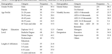 Figure 1 From The Impact Of Gender Based Human Resource Practices On Employee Performance An
