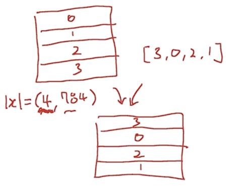 Github Grace 0710classification Ai Classification 관련 모델