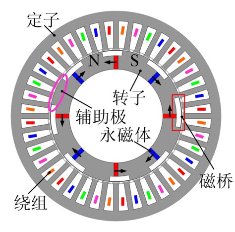 低转矩脉动轮辐式永磁电机 先进装备 常州江苏大学工程技术研究院
