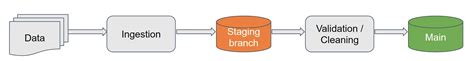 Running Kafka And A Producer App In Docker A Practical Guide By