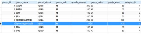 mysql数据库的进销存 mysql建立一个商品进销存的权限 csdn博客