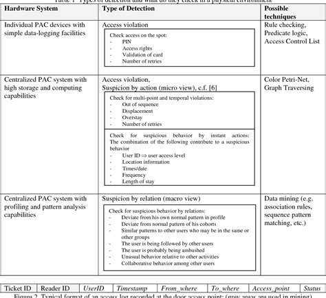 figure 1 from a security model for detecting suspicious patterns in