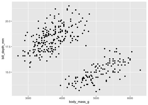 Ggplot2 And Dplyr R Workshop