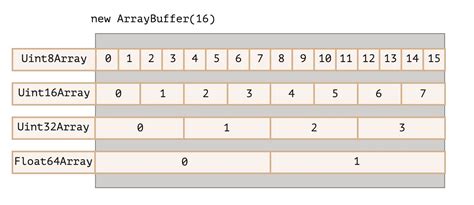 Arraybuffer 와 Blob
