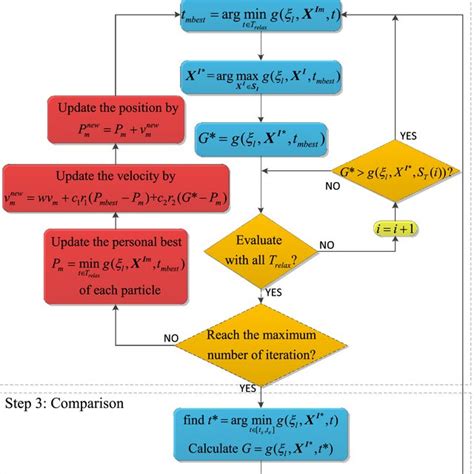 continuous maximin algorithm based on the improved pso download