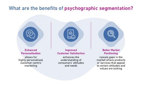 Understanding Psychographic Segmentation Experian UK