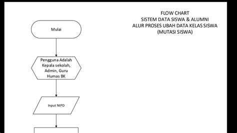 Aplikasi Pembuatan Flowchart Images