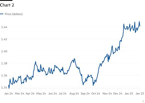 And The Ftav Charts Quiz Winner Is
