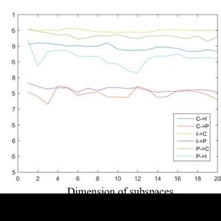 The Accuracy Of The Pseudo Labels With Progressively Refining Download Scientific Diagram