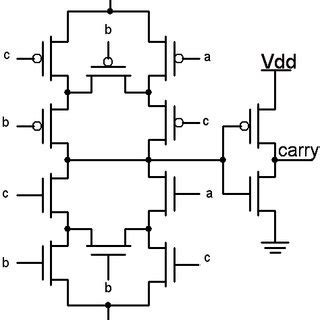 Half Adder Cmos Circuit Diagram