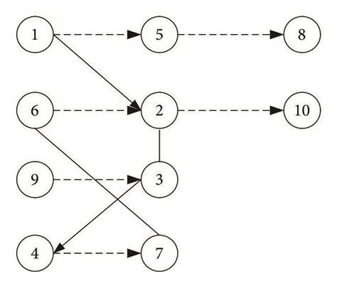 Topological Diagram For The Scheduling Of Block Transportation Tasks