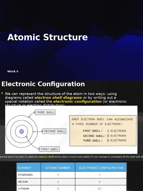 Atomic Structure Part 2 Pdf