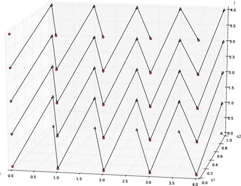 Figure 1 From An Iteration Space Visualizer For Polyhedral Loop