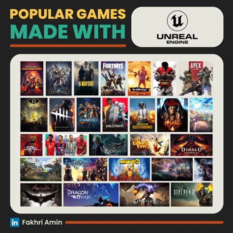 Fakhri Amin On Linkedin Gamedev Gamedevelopment Gameprogramming