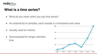 Redis Day Tlv Redis As A Time Series Db Ppt