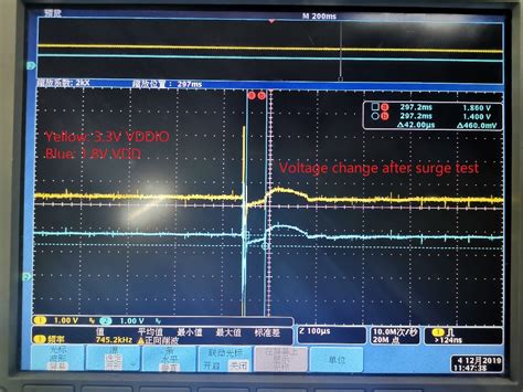 TMS F TMS F System Frequency Change From MHz To MHz After Did Surge Test