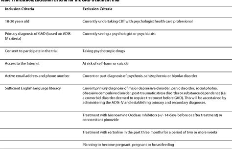 Table 1 From Protocolprotocol For A Randomised Controlled Trial Investigating The Effectiveness