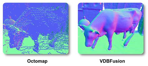 sensors free full text vdbfusion flexible and efficient tsdf