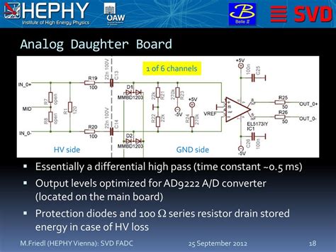 Svd Fadc Svd Pxd G Ttingen September Ppt Download