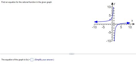 Solved Find An Equation For The Rational Function In The Chegg