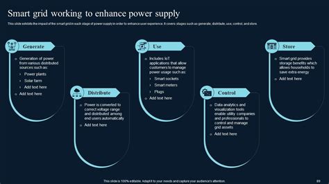 Top 10 A Comprehensive Guide On Iot Enabled Smart Grid Advancements Powerpoint Presentation