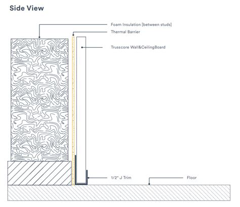 Garage Building Code Requirements You Need To Know Trusscore