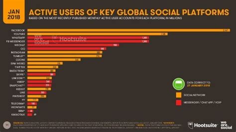 Redes Sociales Más Utilizadas En El Mundo Y En España Seoptimer
