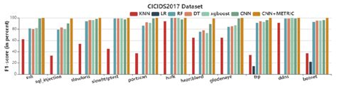 Comparison Of The Classification Effect Of Different Algorithms