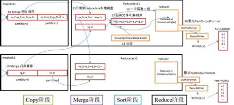 大数据hadoop系列——mapreduce Icocos