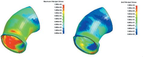 Ascending Aortic Model Displaying First Principal Stress Left And