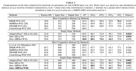 Adaptivepose ：开辟多人姿态估计新思路，速度快、精度高 知乎