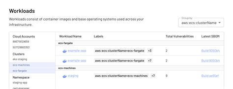Edgebit Now Supports Workload Syncing From Amazon Ecs