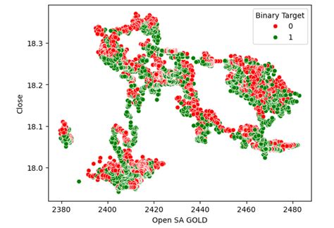 Reimagining Classic Strategies Part V Multiple Symbol Analysis On Usdzar Mql5 Articles